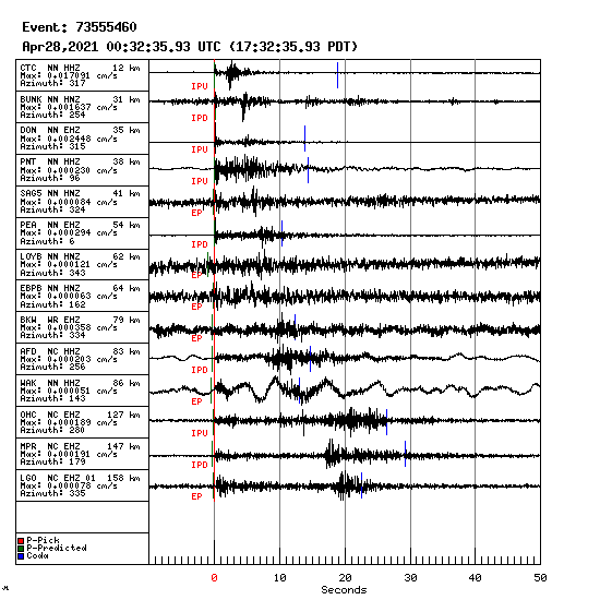 Earthquake Waveforms: Seismograms of the Closest Stations
