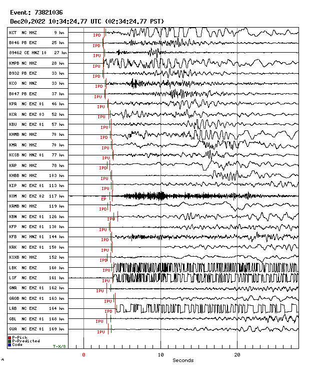 Earthquake Waveforms: Seismograms of the Closest Stations