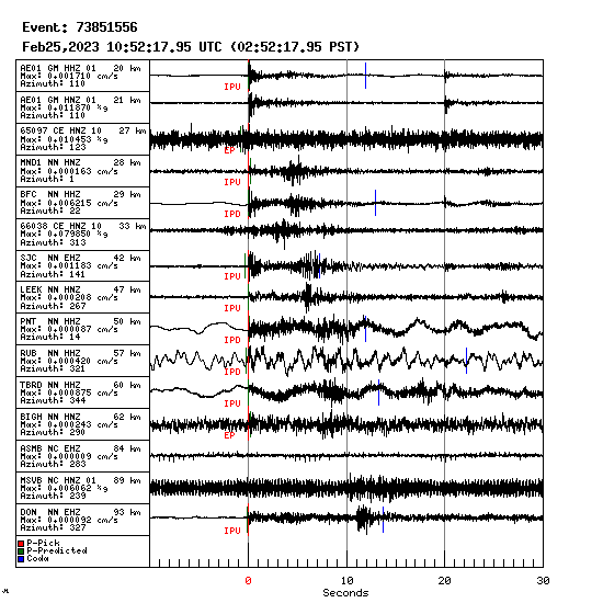 Earthquake Waveforms: Seismograms of the Closest Stations