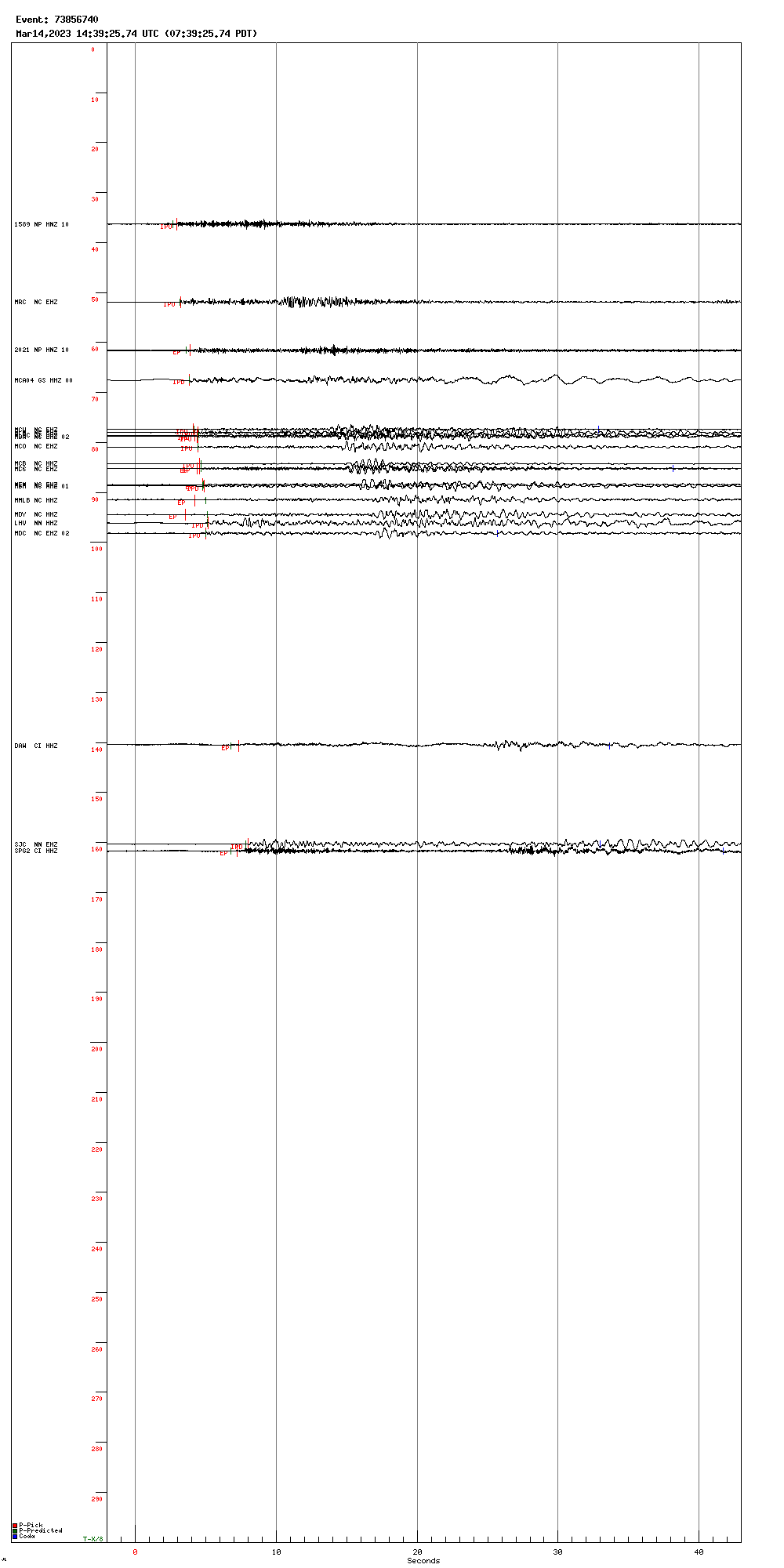 Earthquake Waveforms Seismograms Of The Closest Stations