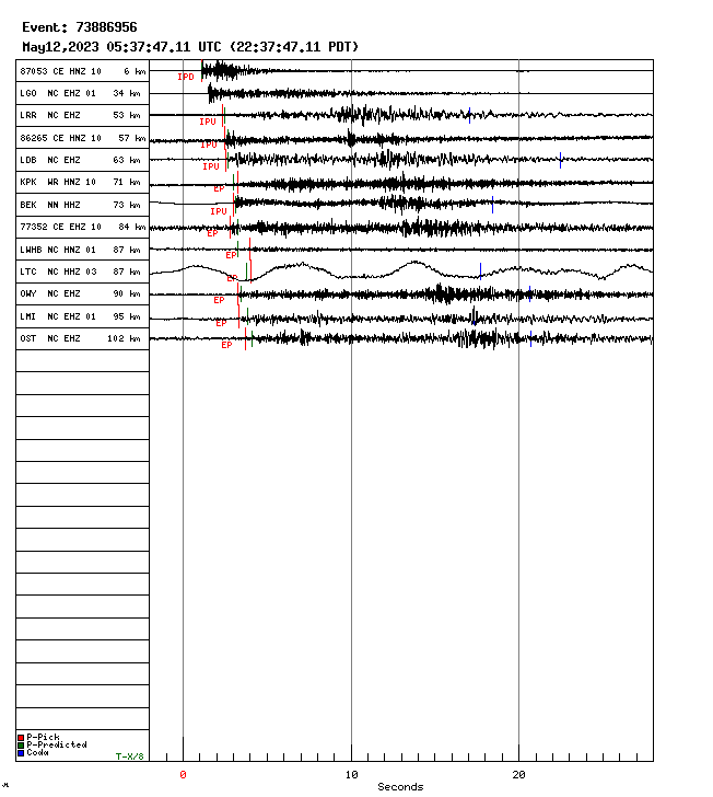 Earthquake Waveforms: Seismograms of the Closest Stations
