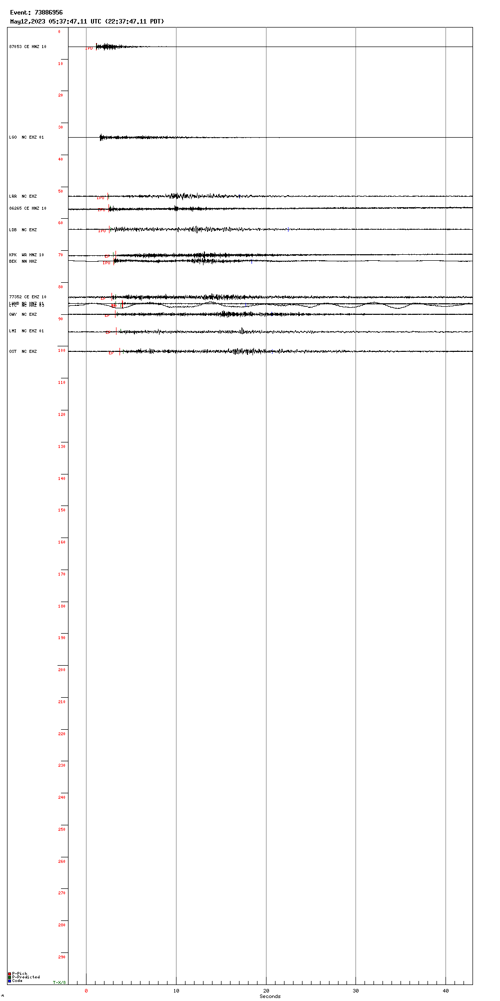 Earthquake Waveforms: Seismograms of the Closest Stations