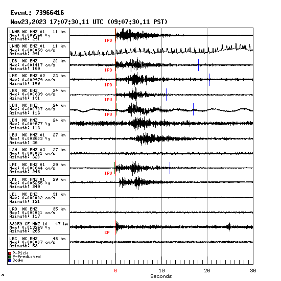 Earthquake Waveforms: Seismograms of the Closest Stations