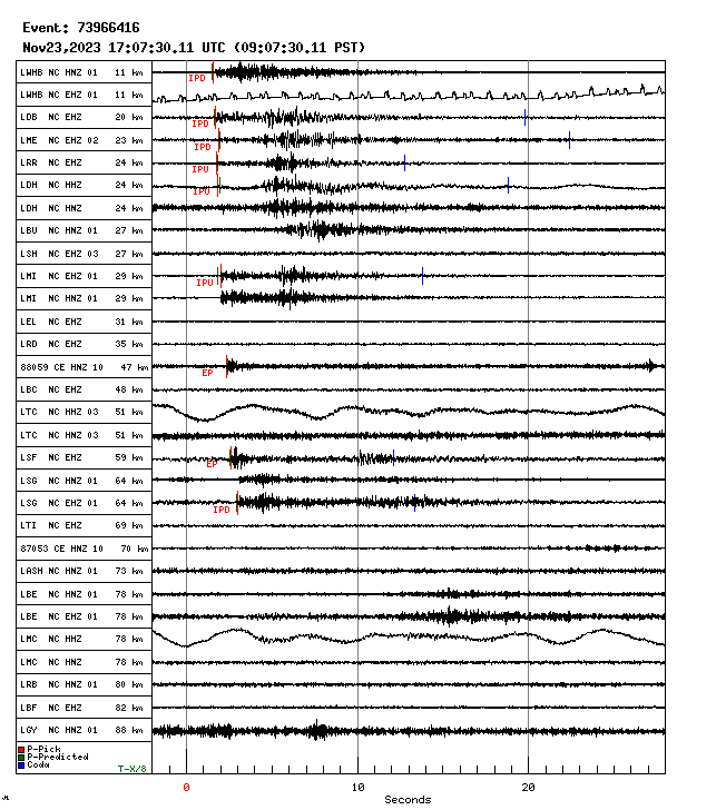 Earthquake Waveforms: Seismograms of the Closest Stations