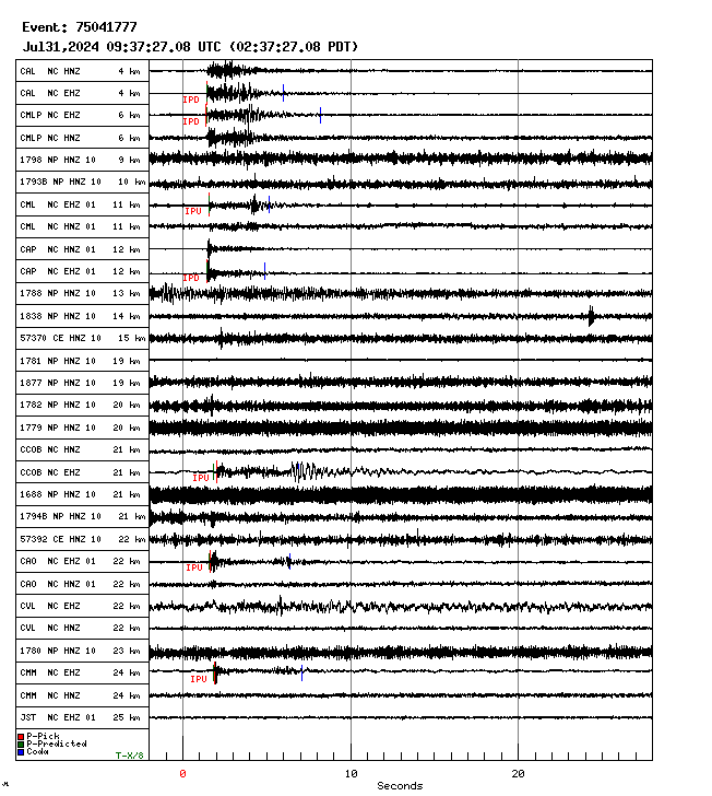 Earthquake Waveforms: Seismograms of the Closest Stations