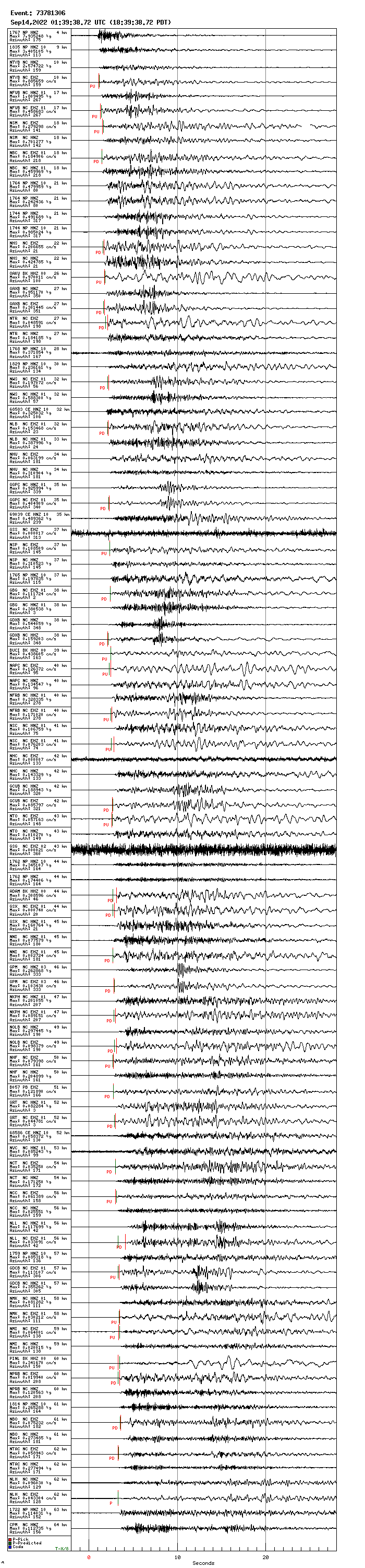 Earthquake Waveforms: Seismograms of the Closest Stations