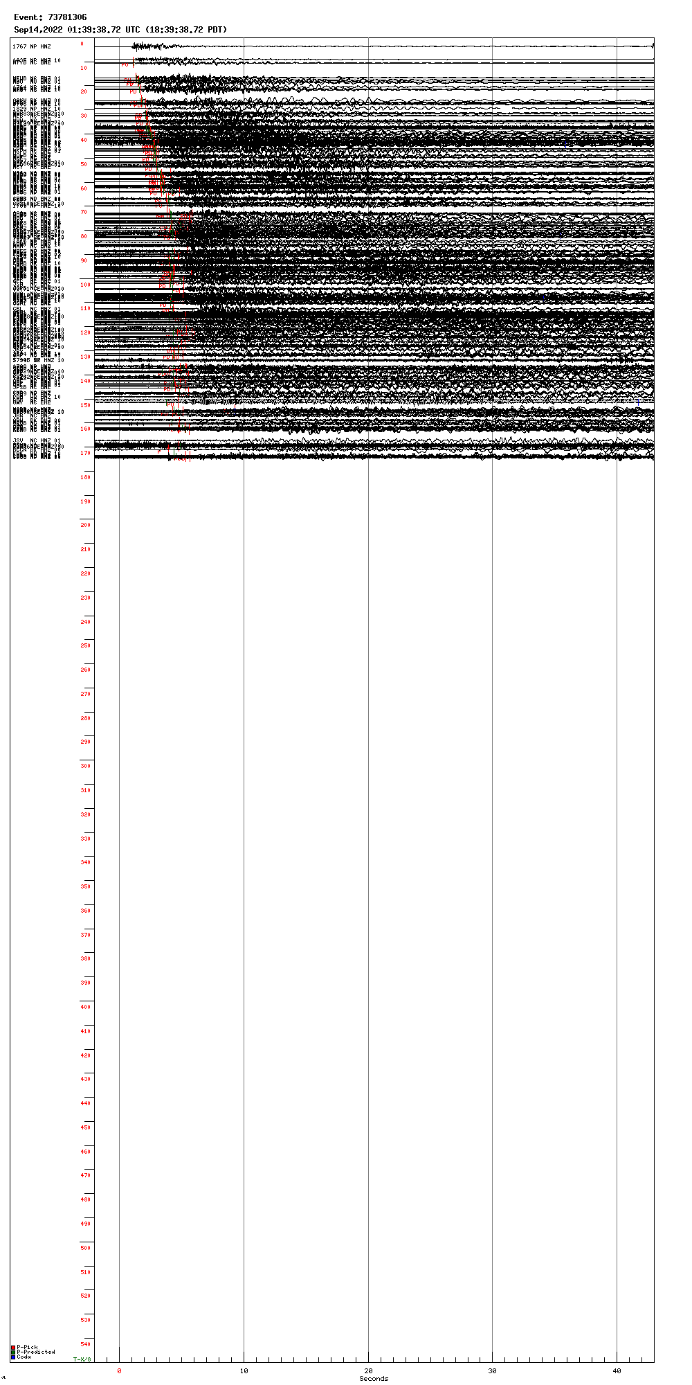 Earthquake Waveforms: Seismograms of the Closest Stations