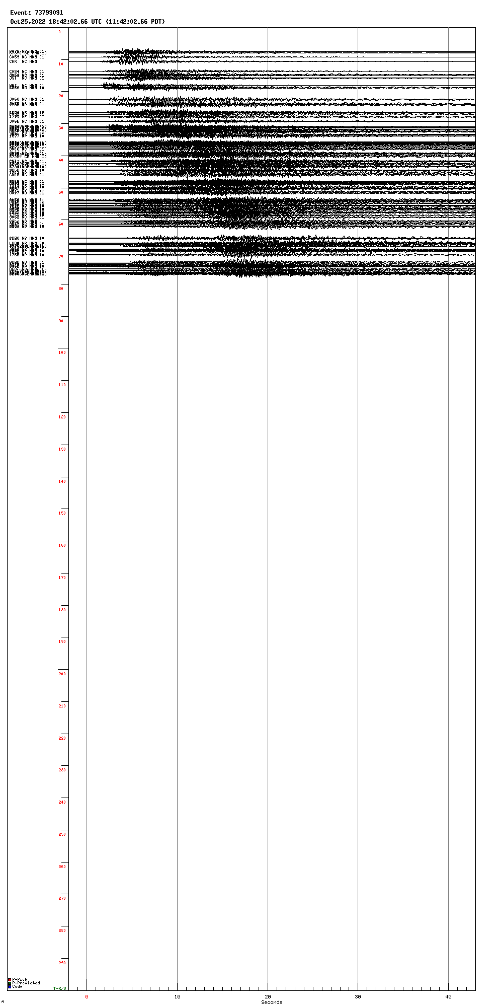 Earthquake Waveforms: Seismograms of the Closest Stations