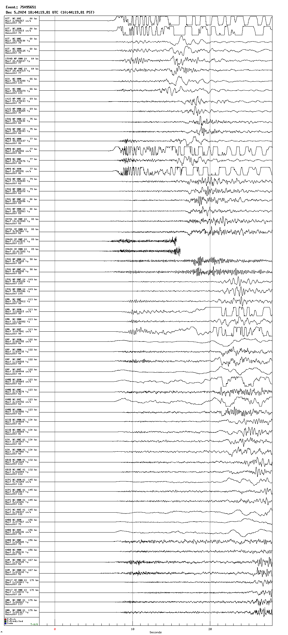 Earthquake Waveforms: Seismograms of the Closest Stations