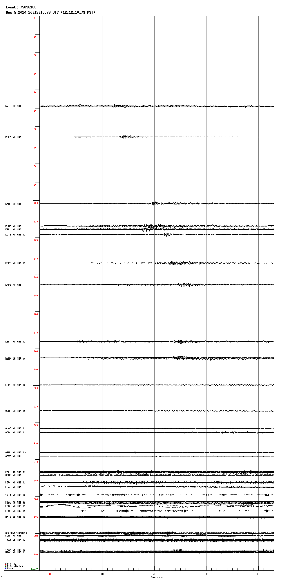 Earthquake Waveforms: Seismograms of the Closest Stations
