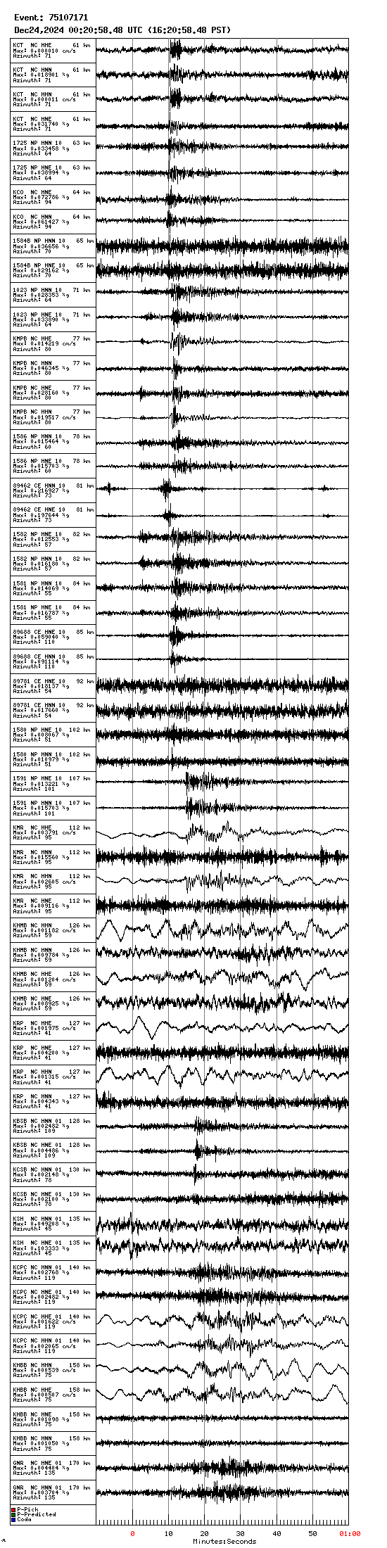 Earthquake Waveforms: Seismograms of the Closest Stations